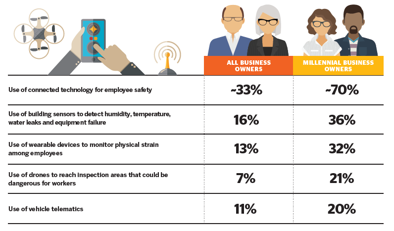 Sensor Alert | Leader's Edge Magazine