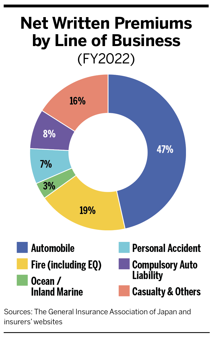 Japan: A Tale of Three Insurers | Leader's Edge Magazine