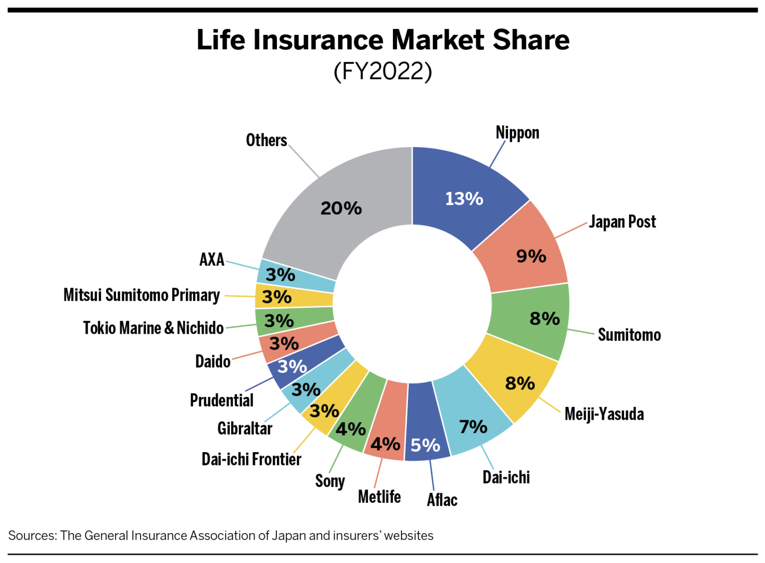 Japan: A Tale of Three Insurers | Leader's Edge Magazine