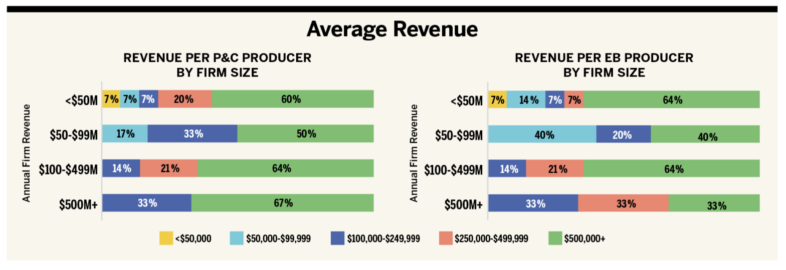 Benchmarking Data for Brokerage Operations | Leader's Edge Magazine