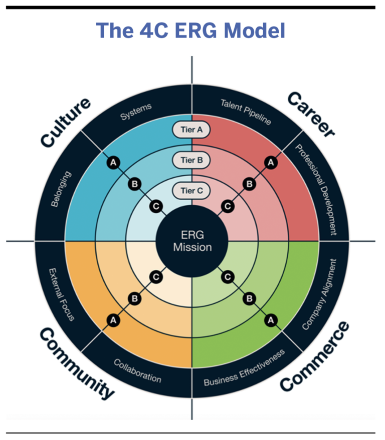 Building Better Employee Resource Groups | Leader's Edge Magazine