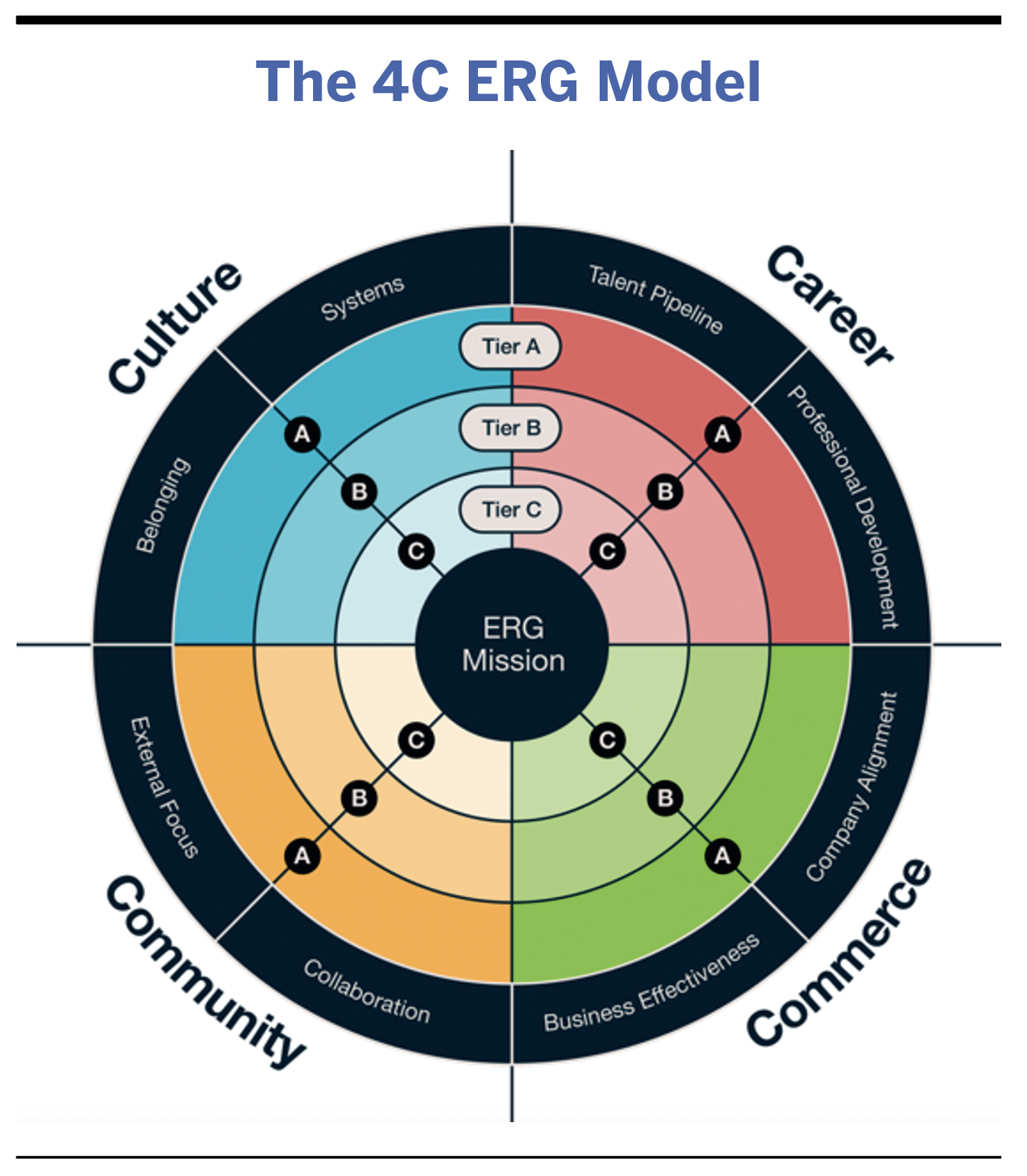 Building Better Employee Resource Groups | Leader's Edge Magazine