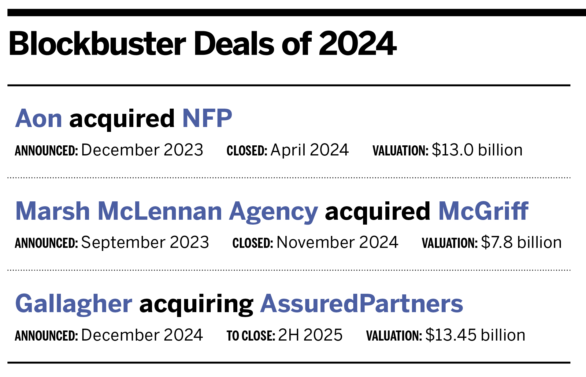 Broker Opportunities Abound in 2025 | Leader's Edge Magazine