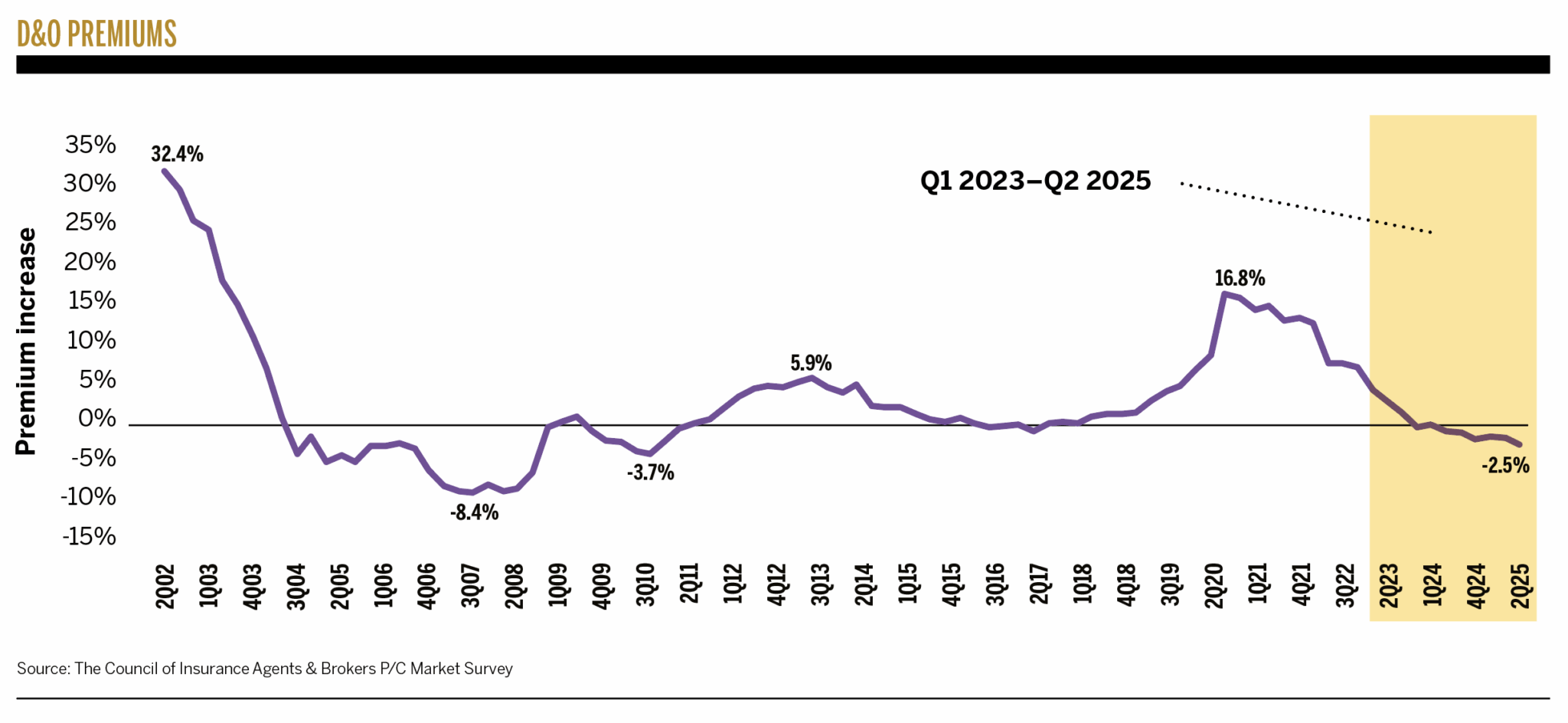 Easy Street | Leader's Edge Magazine